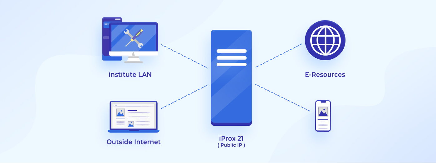 iProx21: A Complete Guide To eResources Access Management System ...